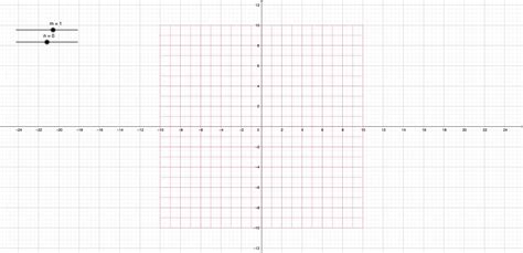 Graphing Functions Geogebra Graph For X Mathrm Integer 1