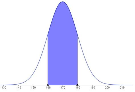 Normalverteilung Mathematik Gymnasiale Oberstufe