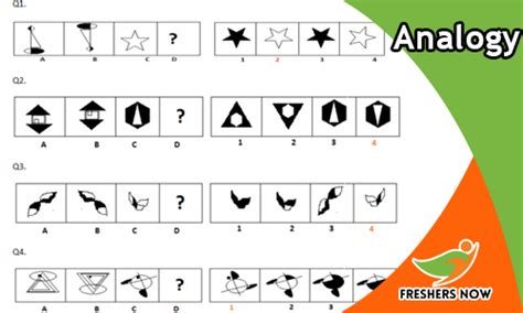 Reasoning By Analogy