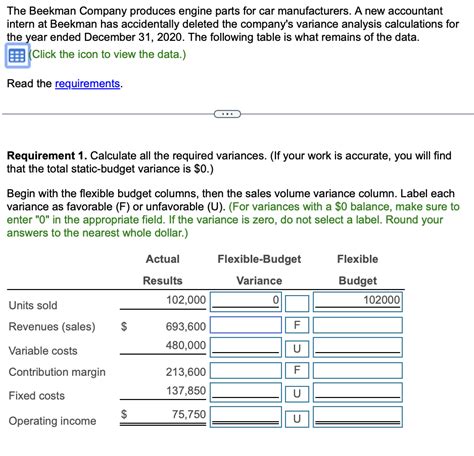 Solved Data Table1 Calculate All The Required Variances