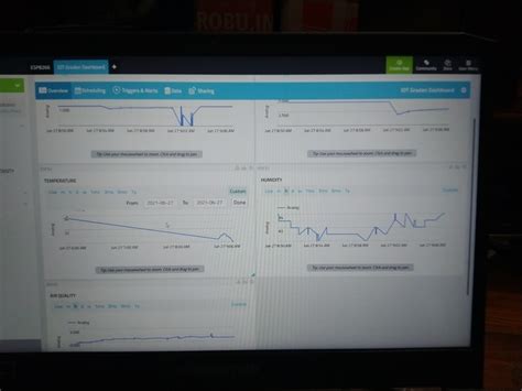 Smart IOT Plant Monitoring System With Live Dashboard Devpost