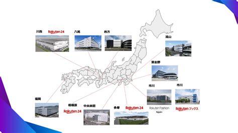 Rakuten Technology Video Gallery