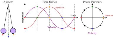 Quantum Mechanics Phys Yes