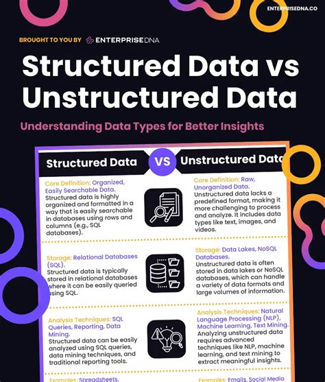 Understanding Structured Vs Unstructured Data Insights