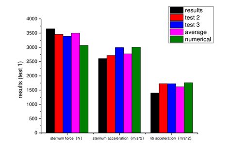 The Numerical And Experimental Results Comparison Of 115m S Rubber