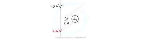 Parallel Circuits Oxford AQA IGCSE Combined Science Double Award Revision Notes 2016