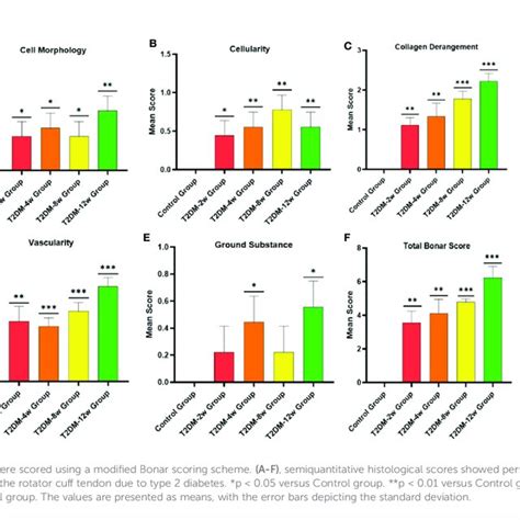 Comparison Of Semi Quantitative Mod After Immunohistochemical Staining Download Scientific