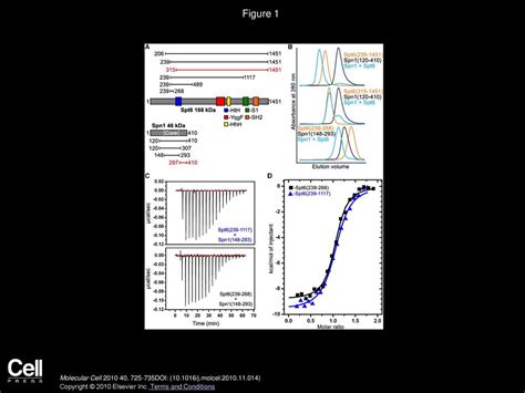 Volume Issue Pages December Ppt Download
