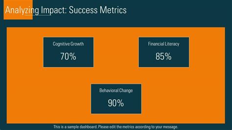 Top 10 Executive Functions Powerpoint Presentation Templates In 2025