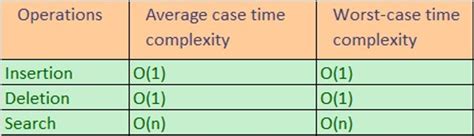 Learn Data Structures And Algorithms Dsa Tutorial Blog