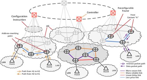 The Architecture Of Rna And Illustration Of Three Kinds Of Polymorphic Download Scientific