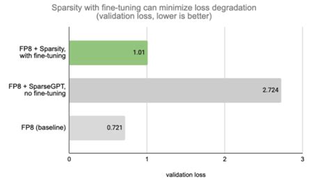 Accelerate Generative Ai Inference Performance With Nvidia Tensorrt