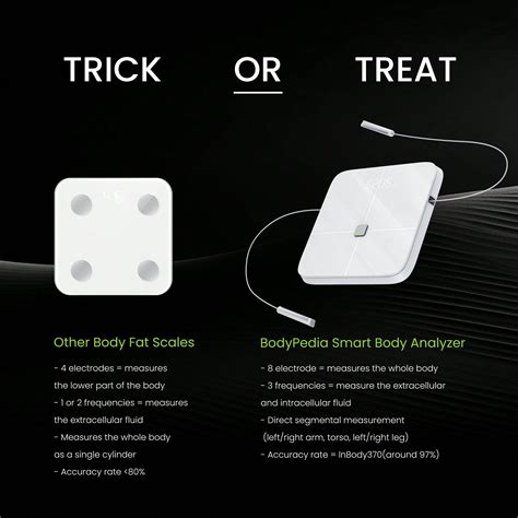 Bodypedia Smart Body Analyzer With 97 Accuracy To The Gold Standard