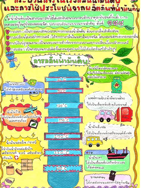 Mindmap Ideas การค้นหาใน Lemon8