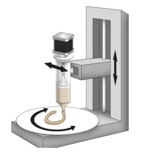 Github Ashwinkumar 03ex No 4 Simulation Of Polar 3d Printer Machine