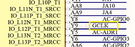 Zed Board从入门到精通（四）：从传统fpga开发到pl开发的转变zedborad系统时钟 Csdn博客