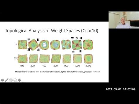 Free Video Gunnar Carlsson Topological Deep Learning From Applied Algebraic Topology Network