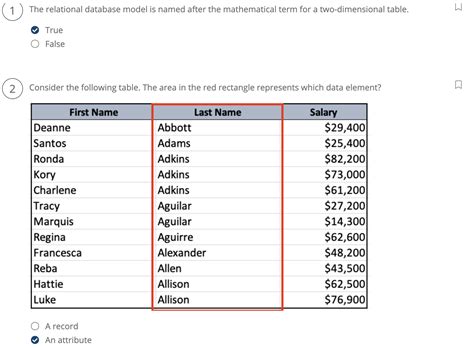 Solved The Relational Database Model Is Named After The