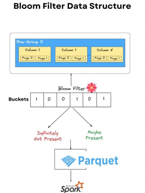 understanding pyspark udfs an in depth question and answer guide by