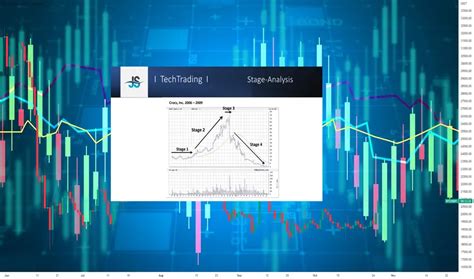 Trading With The Trend Stage Analysis For Binance Btcusdt By Js Techtrading — Tradingview