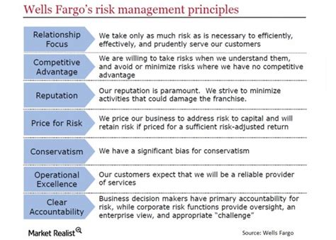 Why Basel Iis Pillar 2 Incorporated A Regulatory Framework