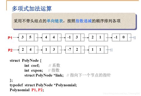一元多项式的乘法与加法运算输入分2行每行分别先给出多项式非零项的个数再以指数递降方式输入一个多项式非 Csdn博客