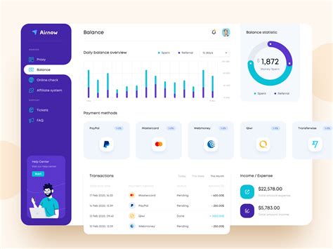 Edit Painting Dashboard Interface Web Dashboard Dashboard Design Ui