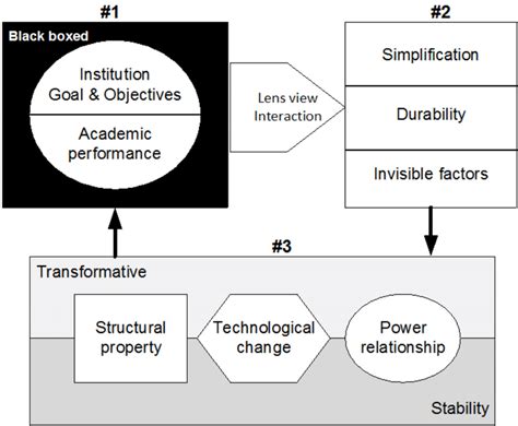 Conceptual Design Of Interactive System Download Scientific Diagram