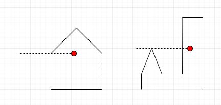 Geometry How Does The Even Odd Algorithm Count Polygon Edges Stack Overflow