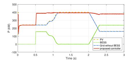 Power Transmission Performance Of Each Module In Power Grid Download Scientific Diagram
