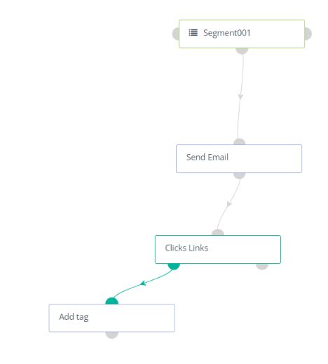 How To Create A New Automation From Scratch In Adaptix Adaptix