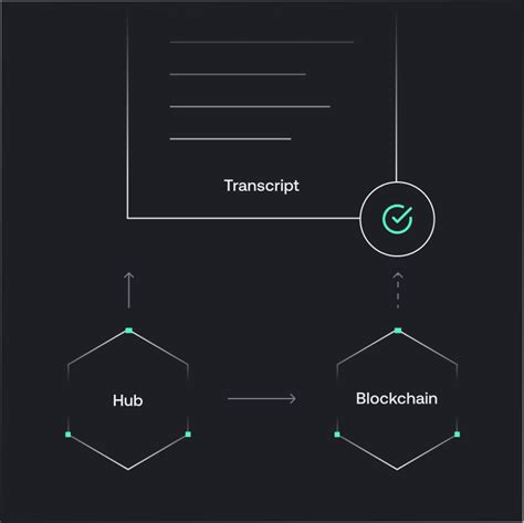 How It Works Truebit Dont Just Trust Verify How It Works Truebit Dont Just Trust Verify