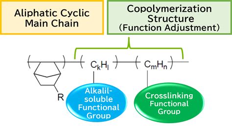 COP Cyclic Olefin Polymer Sumitomo Bakelite Co Ltd