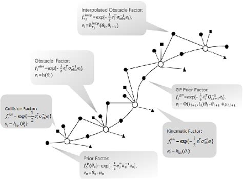 Figure 2 From Multi Manipulator Motion Planning Based On Gaussian