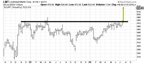 Can You Feel It The Sentiment Shift Has Begun Thestreet Pro