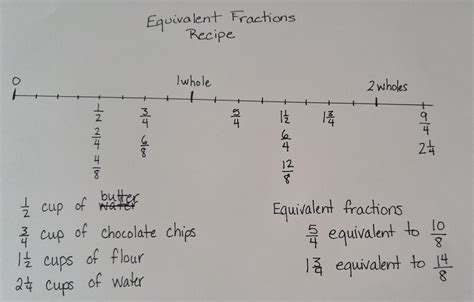 Comp A Recipe Task Fractions Teaching