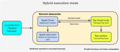 kamran ali on linkedin systemdesign architecture scalability
