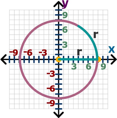 Radian Measure Lesson