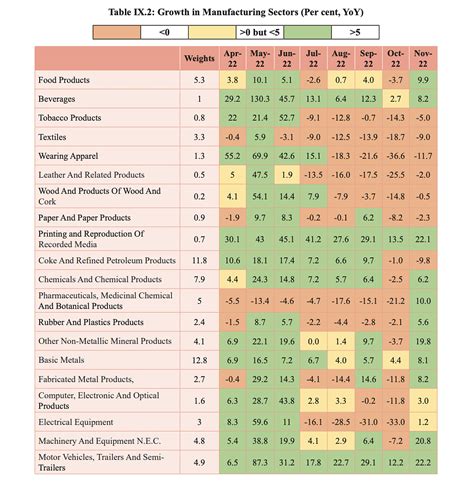 Economic Survey 2023 Indias Industries Bounce Back Post Pandemic