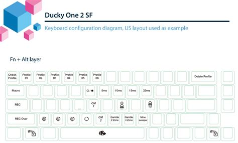 Ducky One 2 Sf Keyboard Review Software And Performance Techpowerup