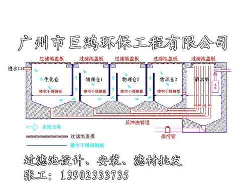 锦鲤池过滤池 锦鲤池过滤 锦鲤过滤 大山谷图库