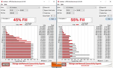 Adata Xpg Gammix S70 2tb Ssd Review Page 11 Of 11 Legit Reviews