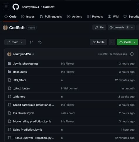 Soumya Naiya On Linkedin Internshipexperience Codsoft Datascience