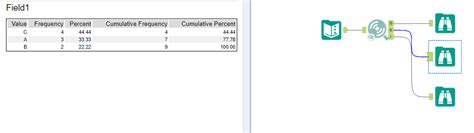 Frequency Graphs Alteryx Community