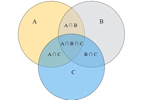 Set Theory Basic Terminology And Overview Math Concepts