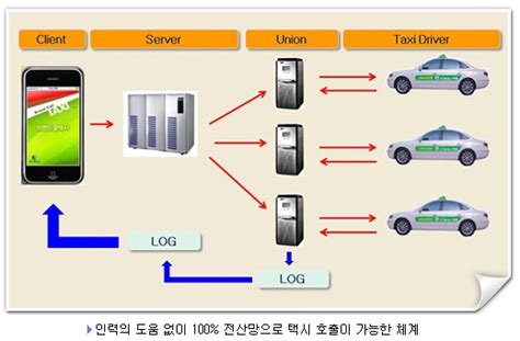 서울시 내 손안에 서울