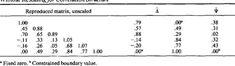 Table 2 From Analysis Of Correlation Matrices Using Covariance