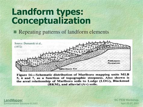 Ppt Automated Landform Classification Using Dems Powerpoint Presentation Id3522281