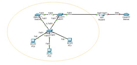 fhrp para este capitulo es necesario saber… by diego condori medium