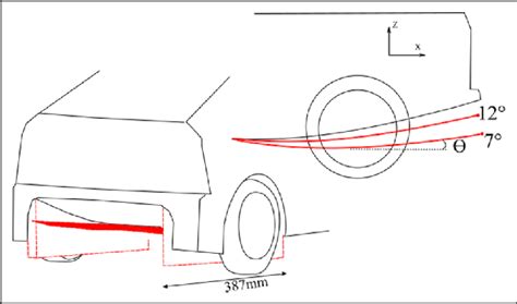 Schematics Of The Underbody Diffuser The Side View In The Top Shows Download Scientific